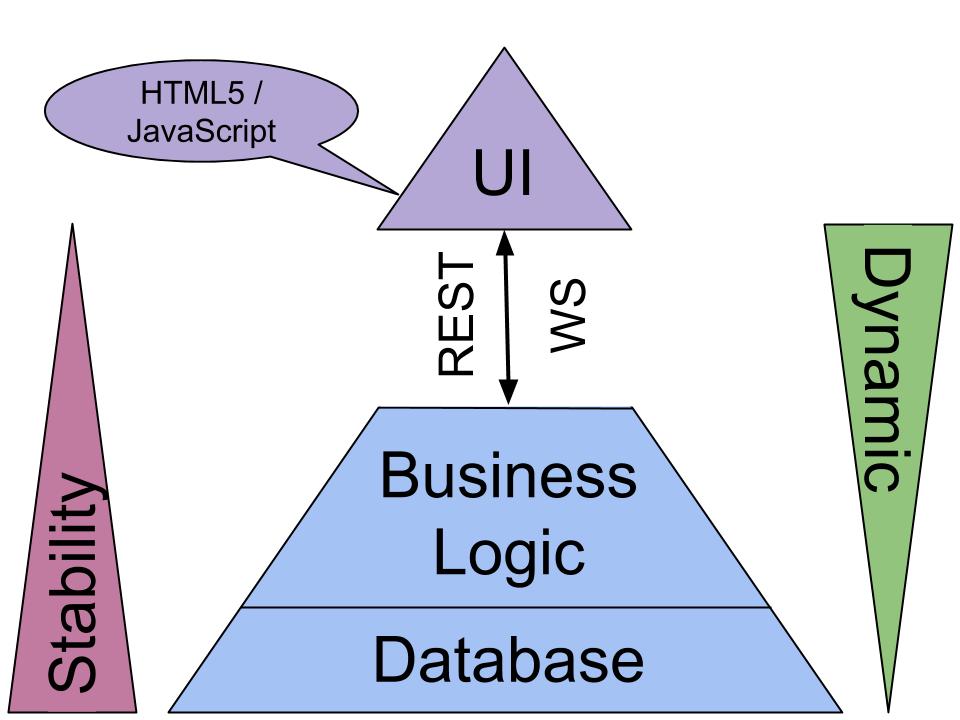 Angularjs